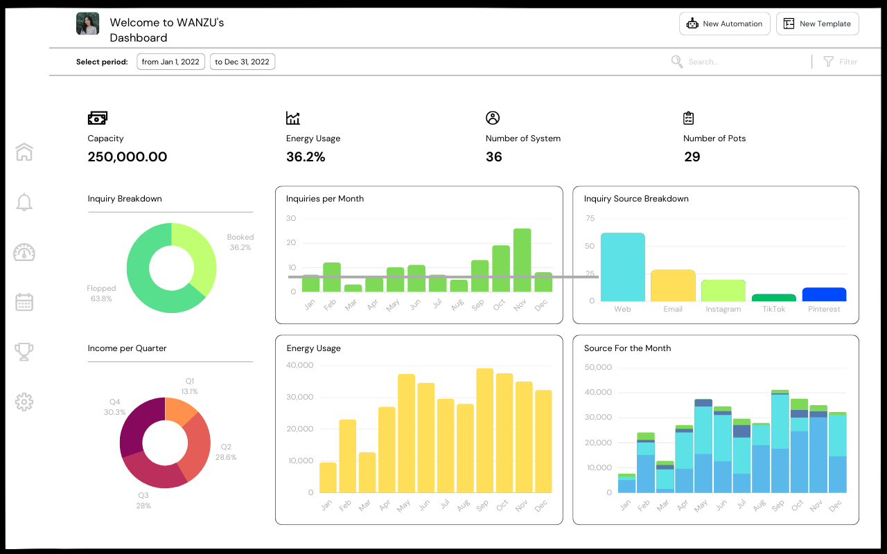 Energy Monitoring & Dashboard - WANZU